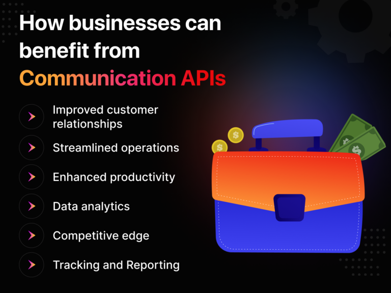 What are Communication APIs? Examples, Types & Functionalities